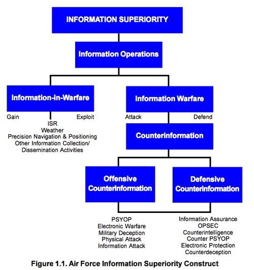 Information superiority - The IT Law Wiki Information superiority - The IT Law Wiki