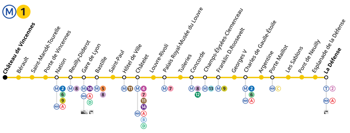 Métro de Paris (Ligne 1) - WikiSara