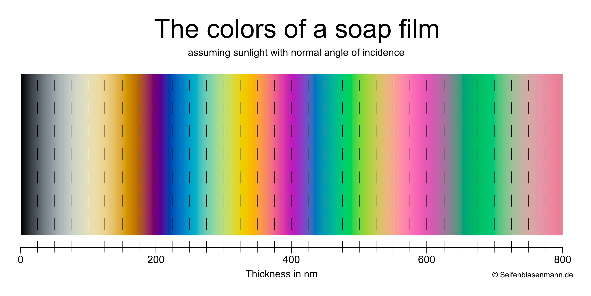 Color - Soap Bubble Wiki